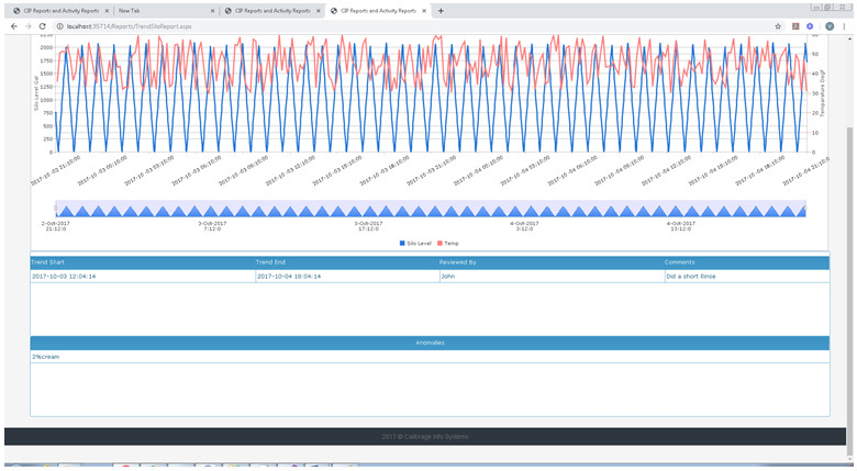 Streamlinedata Automation And Reporting Pristine Embed